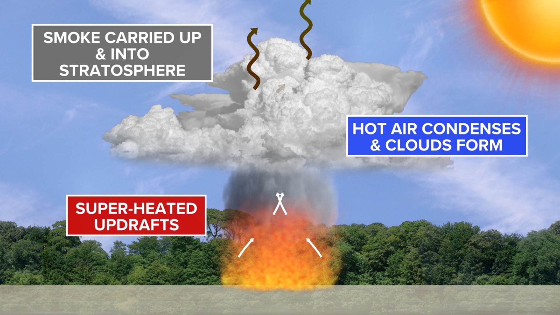 What's a pyrocumulus cloud? | Weather IQ from WCNC Charlotte | wcnc.com