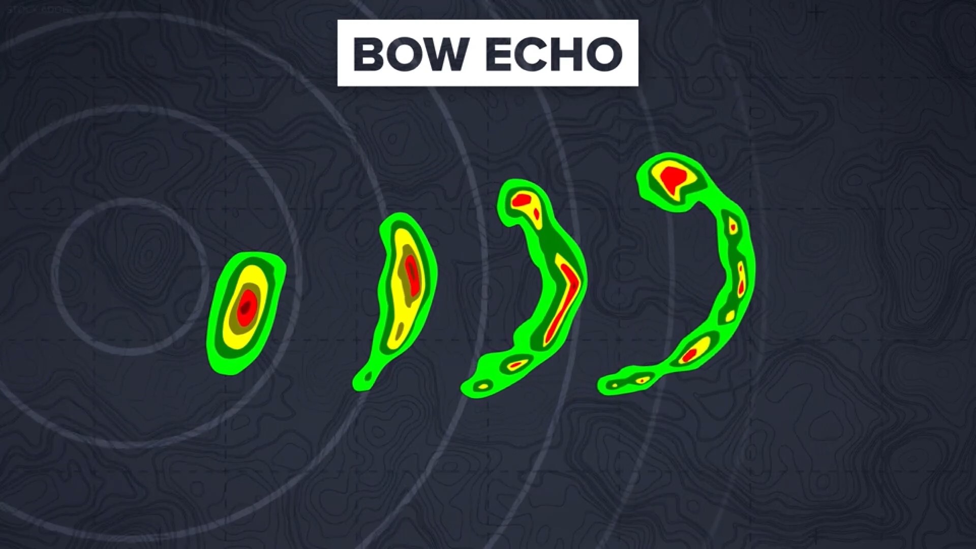 The severe weather words you need to know | Weather IQ | wcnc.com