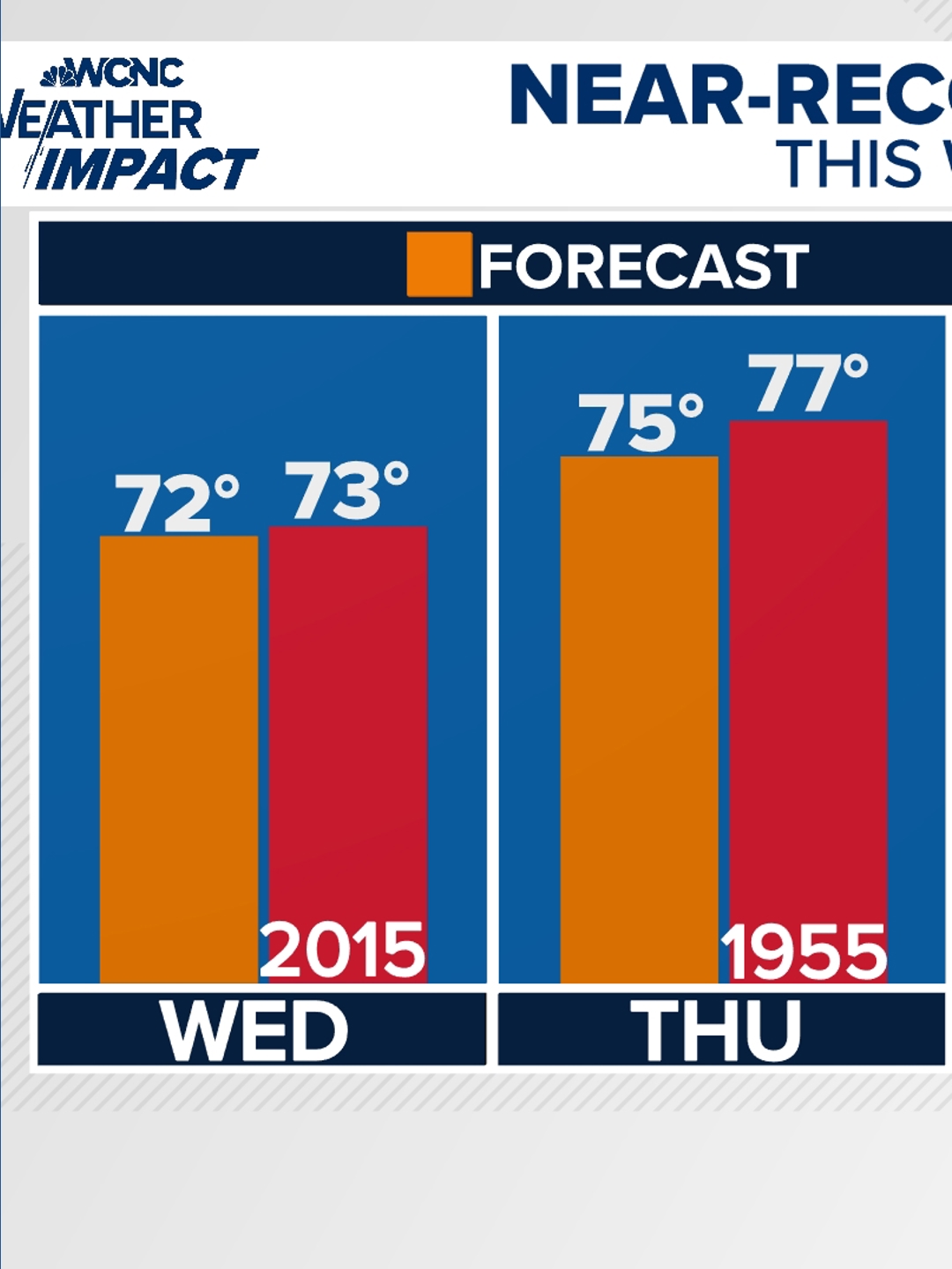 73-year-old man killed in apparent dog pack attack, Davidson County ...