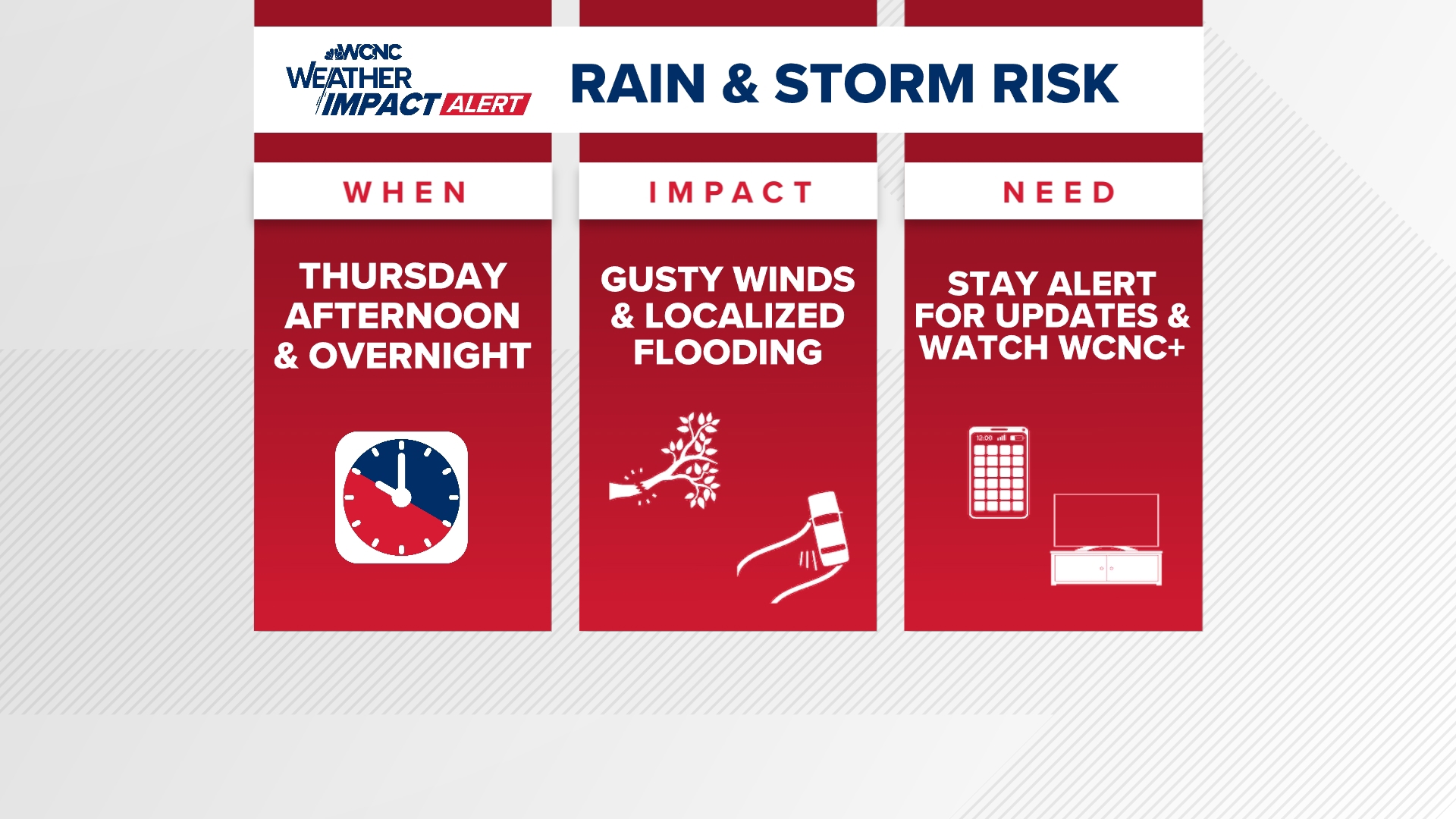 Weather Impact Alert | Rain and storms expected September 25, 2025 ...