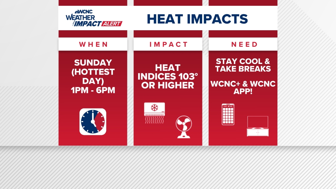 The 10 most affordable places to live in North Carolina | NC news | wcnc.com