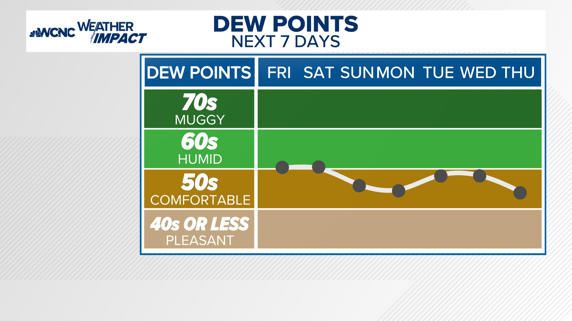 The 10 most affordable places to live in North Carolina | NC news | wcnc.com