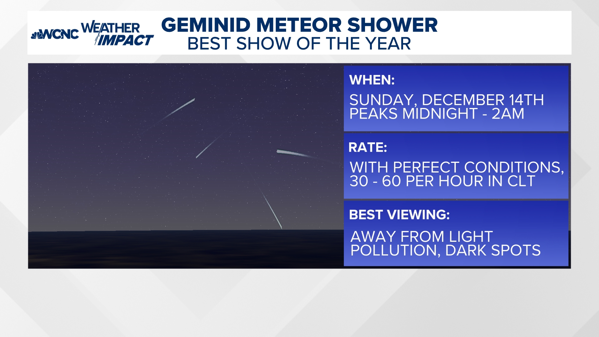 When's the best time to view the Geminid meteor shower in Charlotte ...
