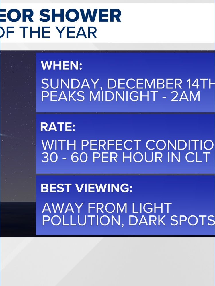 When's the best time to view the Geminid meteor shower in Charlotte ...