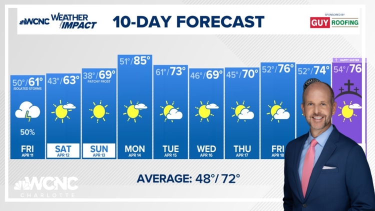 TV Listings - WCNC NBC | True Crime | CourtTV | Quest | wcnc.com