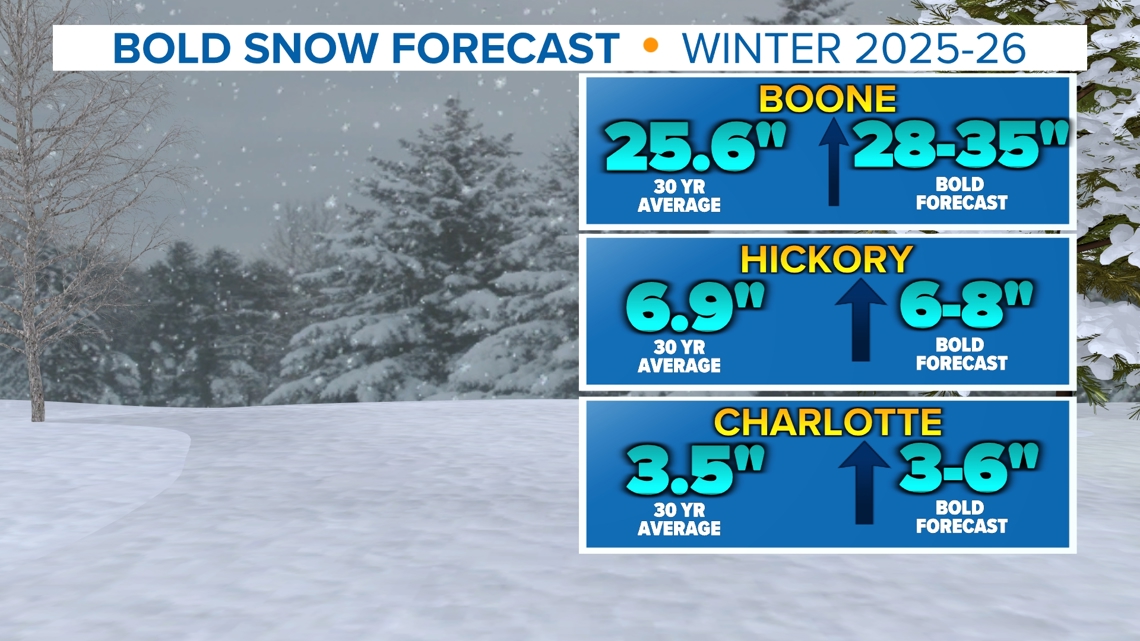 Brad Panovich's Winter Outlook: '25–26 Season Delivers Wildcard Weather ...