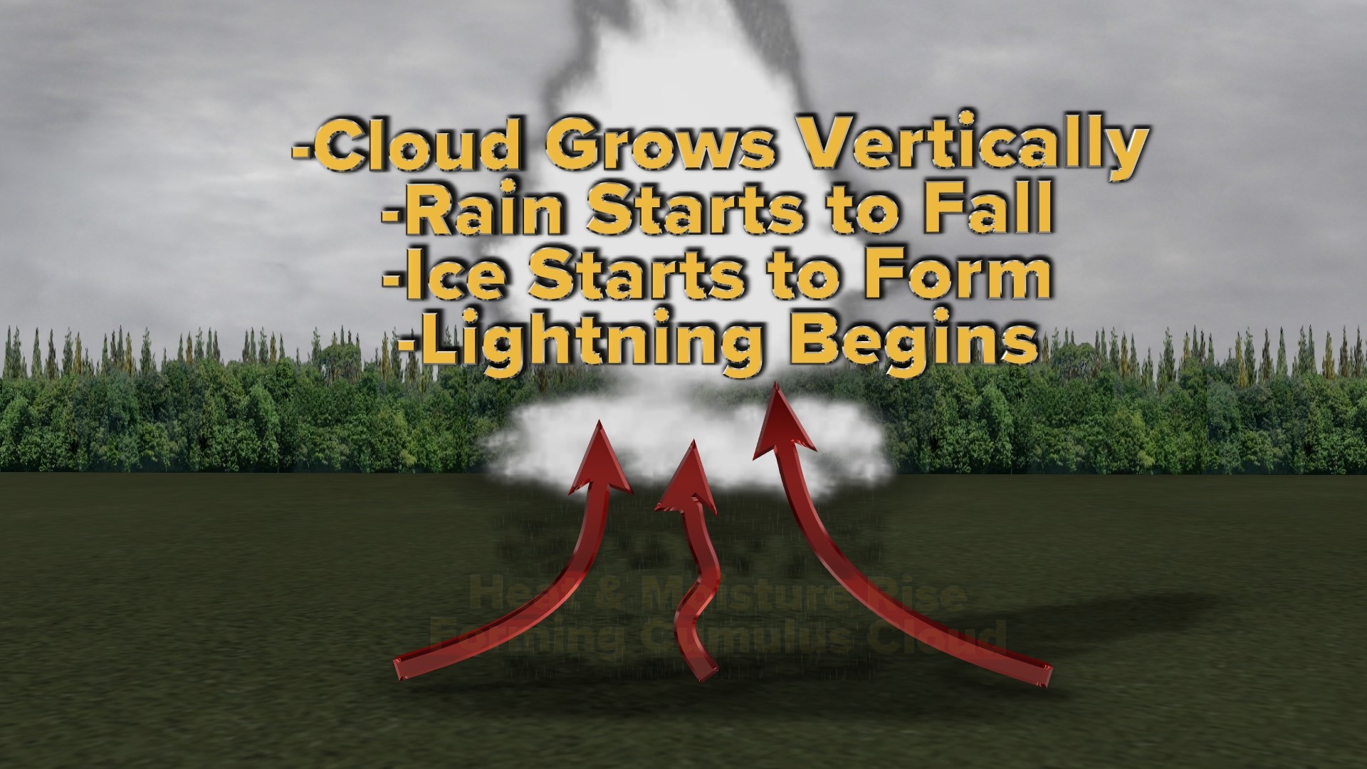 How to forecast severe thunderstorms | wcnc.com