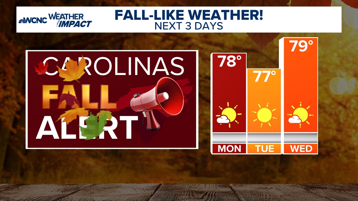 How to calculate how far away lightning is by counting seconds | wcnc.com