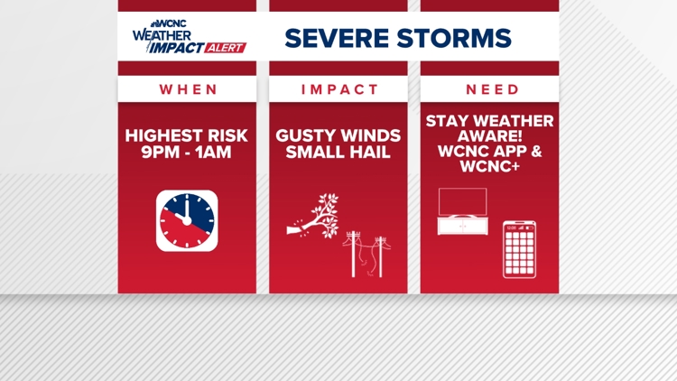 Charlotte Weather from WCNC in Charlotte, North Carolina | wcnc.com