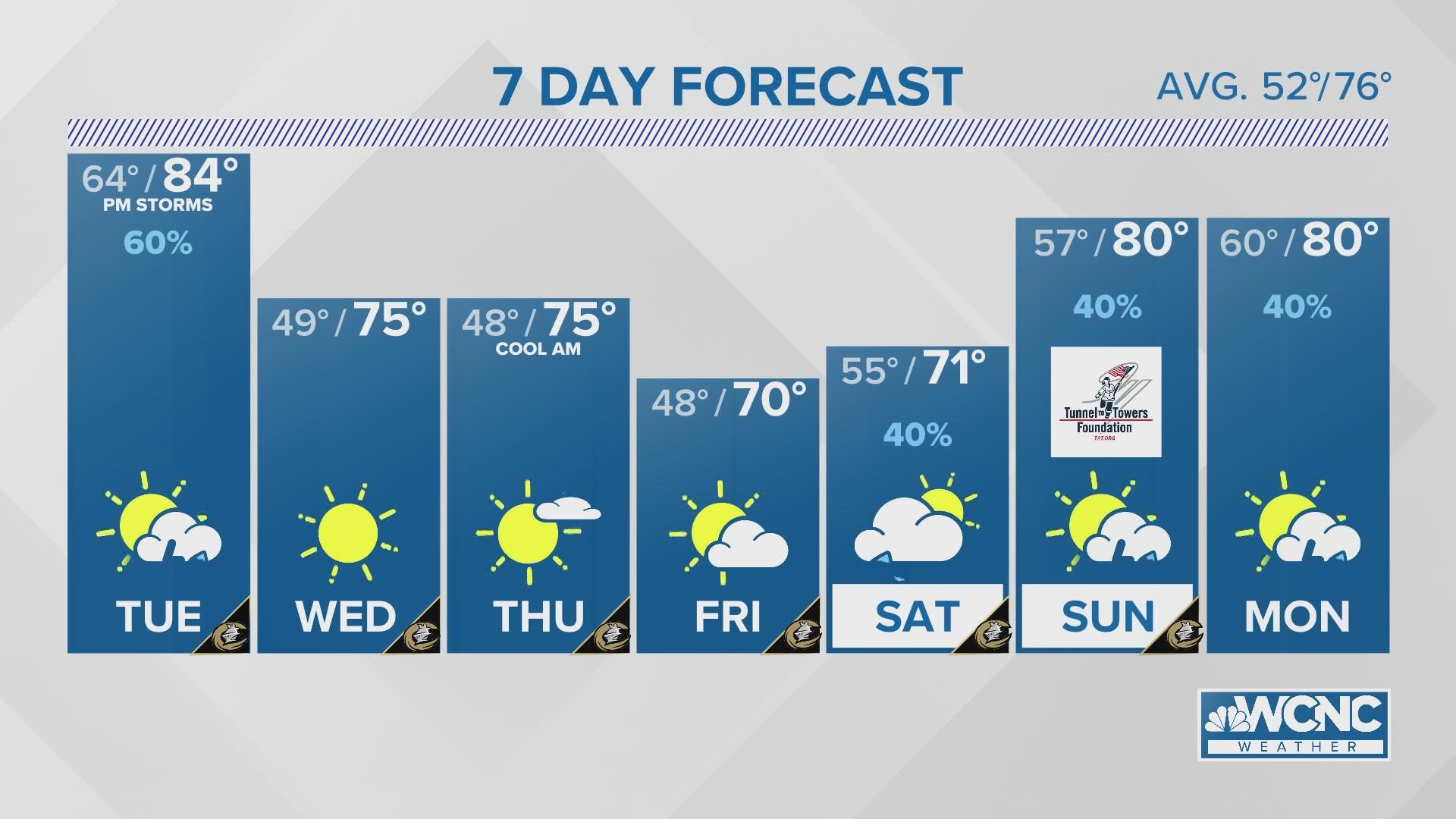 Lake Norman, North Carolina cancer cluster | wcnc.com