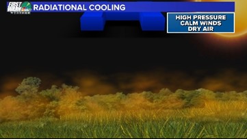 How frost forms and the different types | wcnc.com