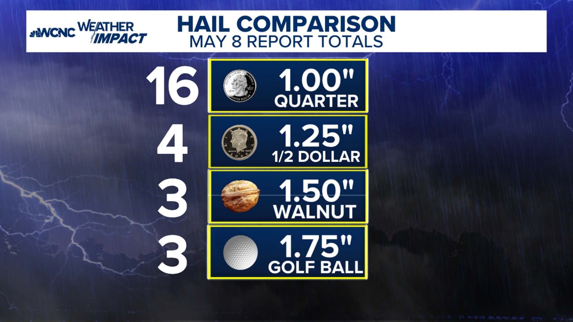 Oh hail no: Dozens of storm reports across the Carolinas Thursday ...
