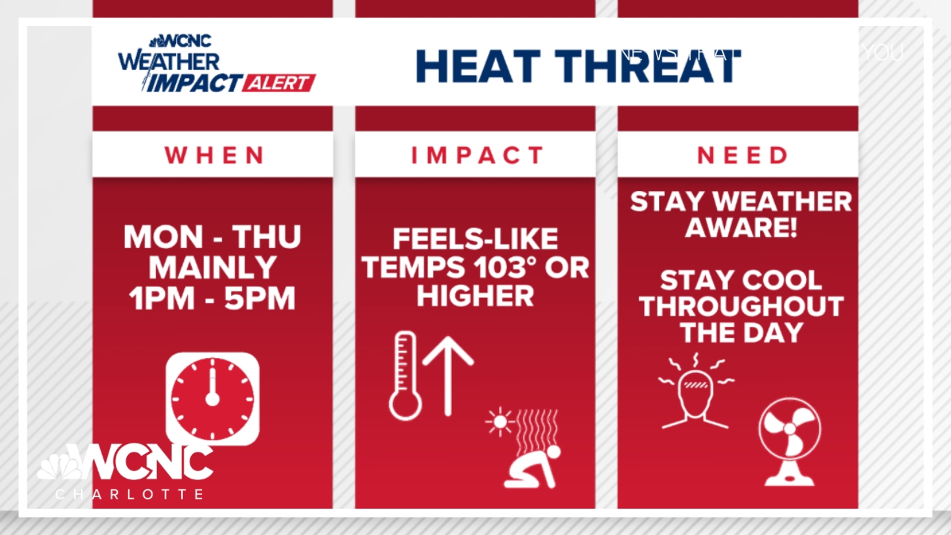 Why are Excessive Heat Watches and Warnings going away? | wcnc.com