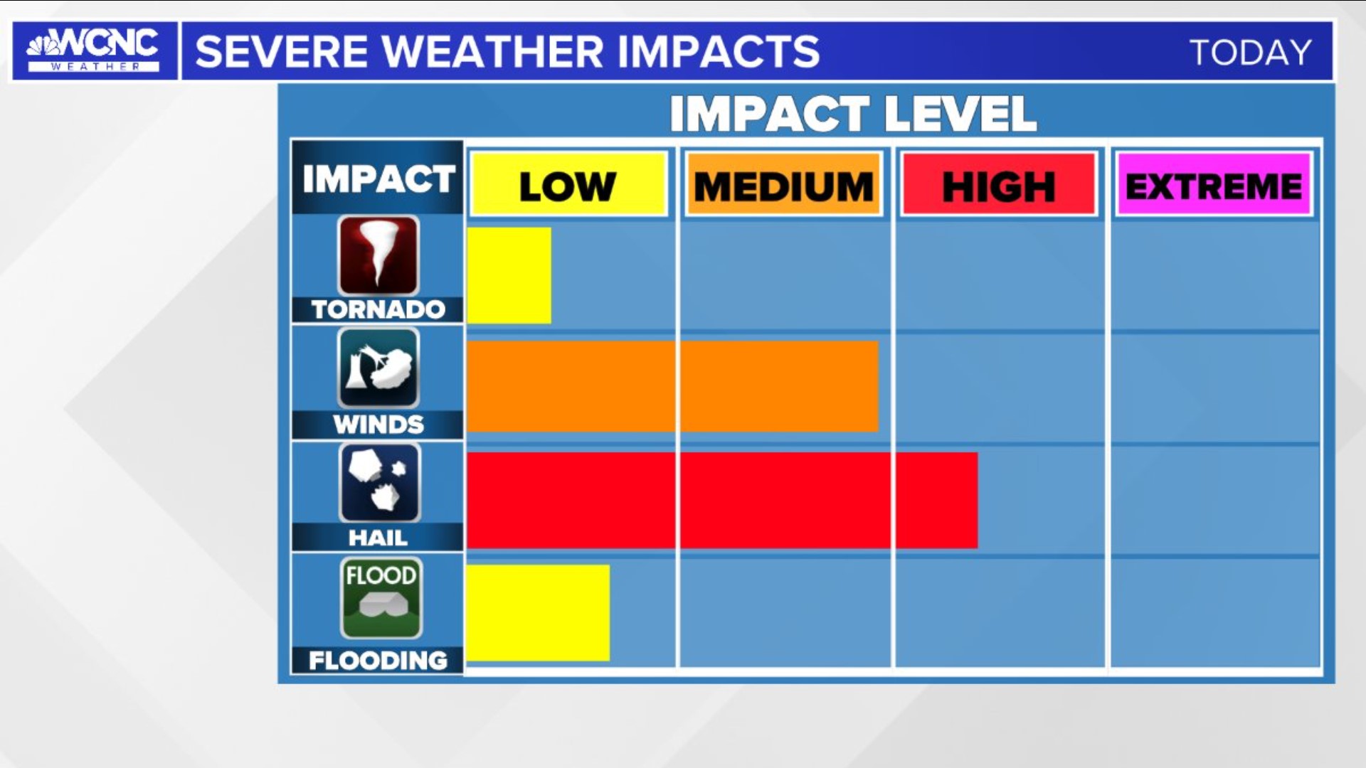 Severe storms in the Carolinas Monday | Charlotte, NC weather | wcnc.com