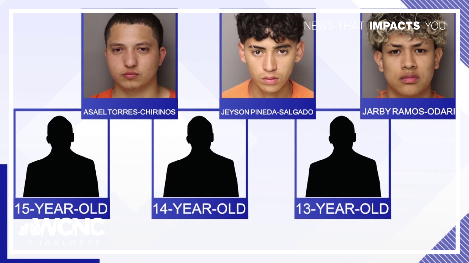 6 suspects charged in Lancaster homicide could be removed from US ...