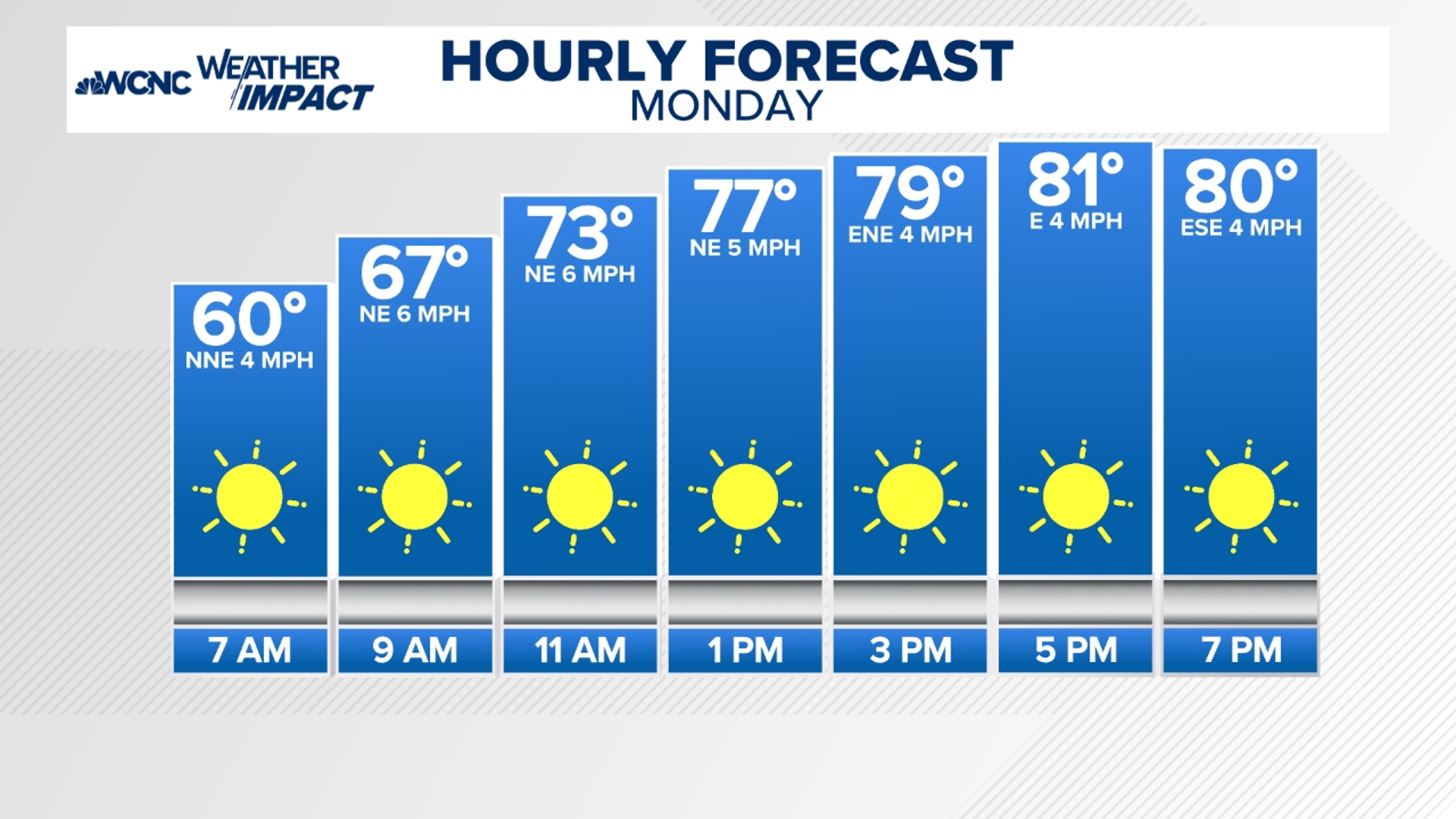 Charlotte's Leading Local News: Weather, Traffic, Sports and more | Charlotte, North Carolina ...