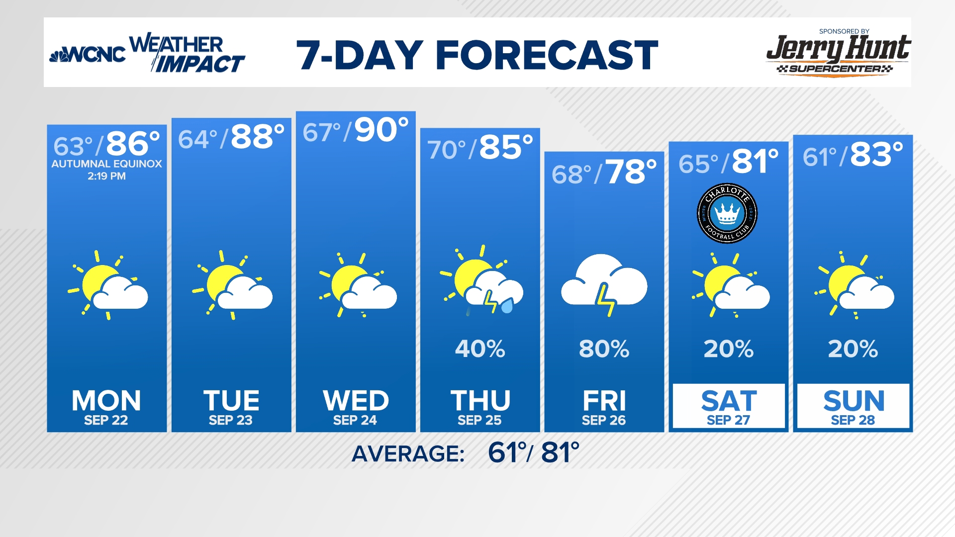 South Carolina to mail unclaimed money checks starting week of May 5 ...