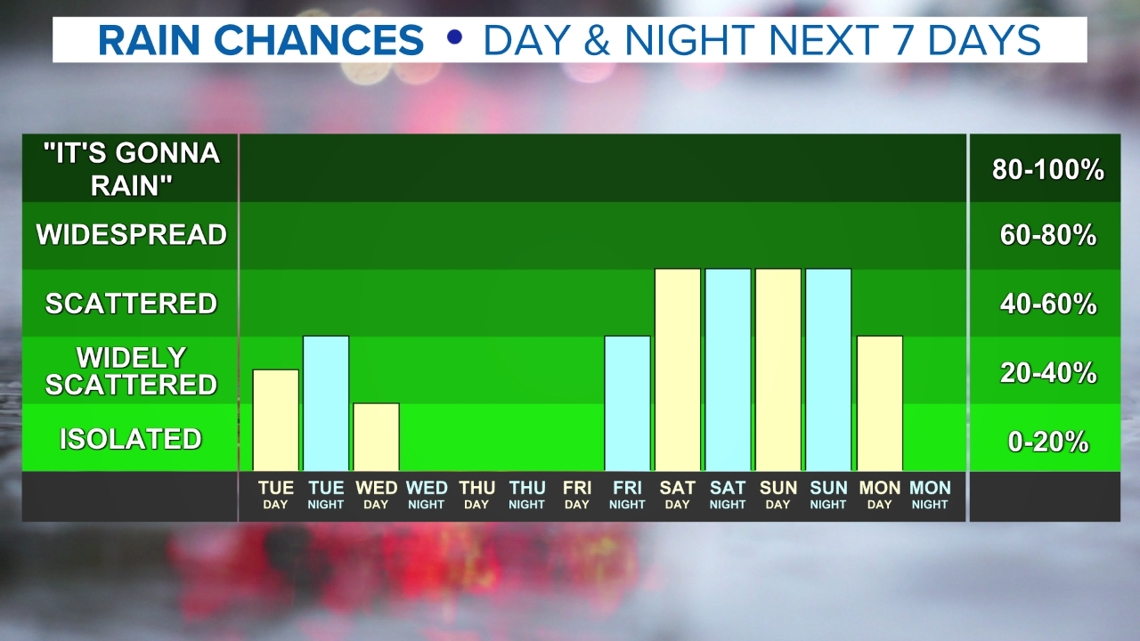 4 home improvement projects that add value to your house | wcnc.com