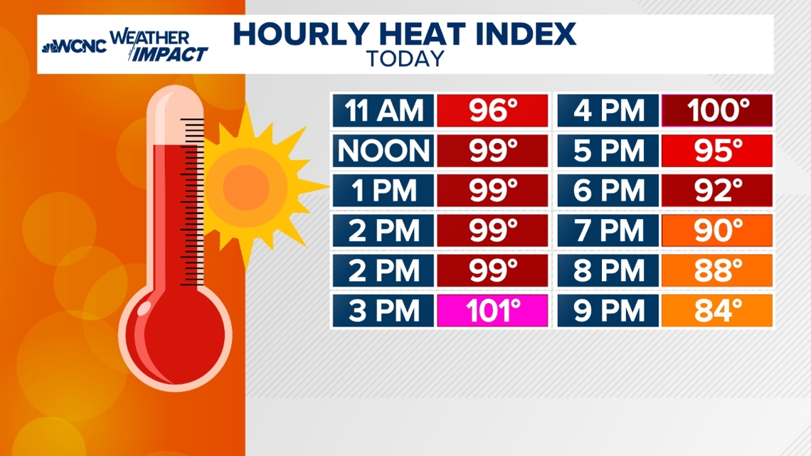 Hourly Forecast on WCNC in Charlotte, North Carolina | wcnc.com