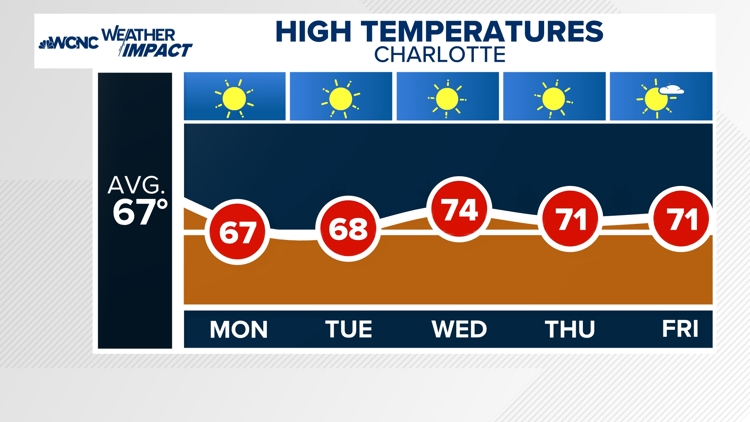 Trauma center levels in North Carolina explained | wcnc.com
