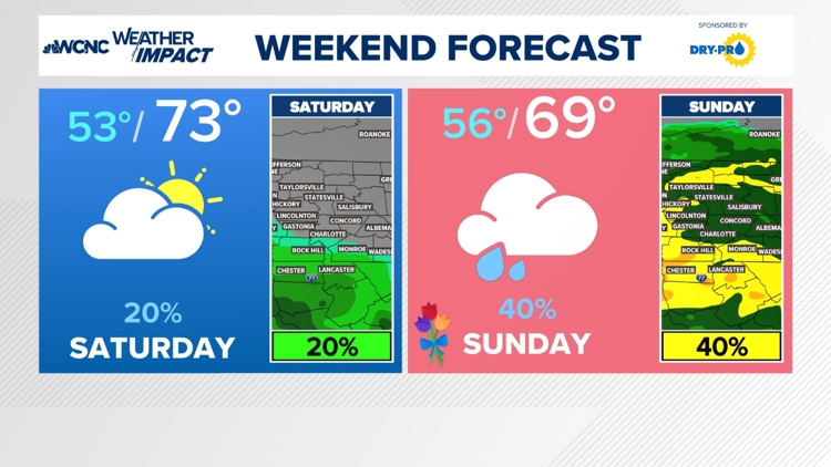 April Fools' Day prank: Marshmallow crops in North Carolina | wcnc.com