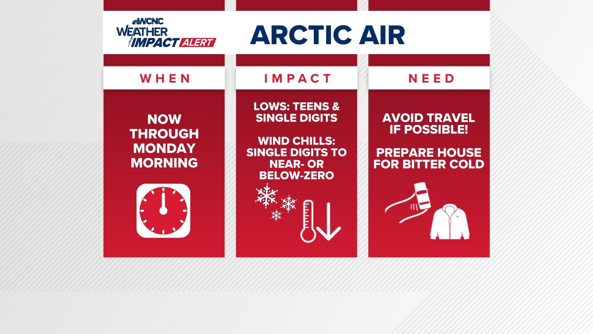 Weather Impact Alert | Snow showers expected through Saturday evening ...