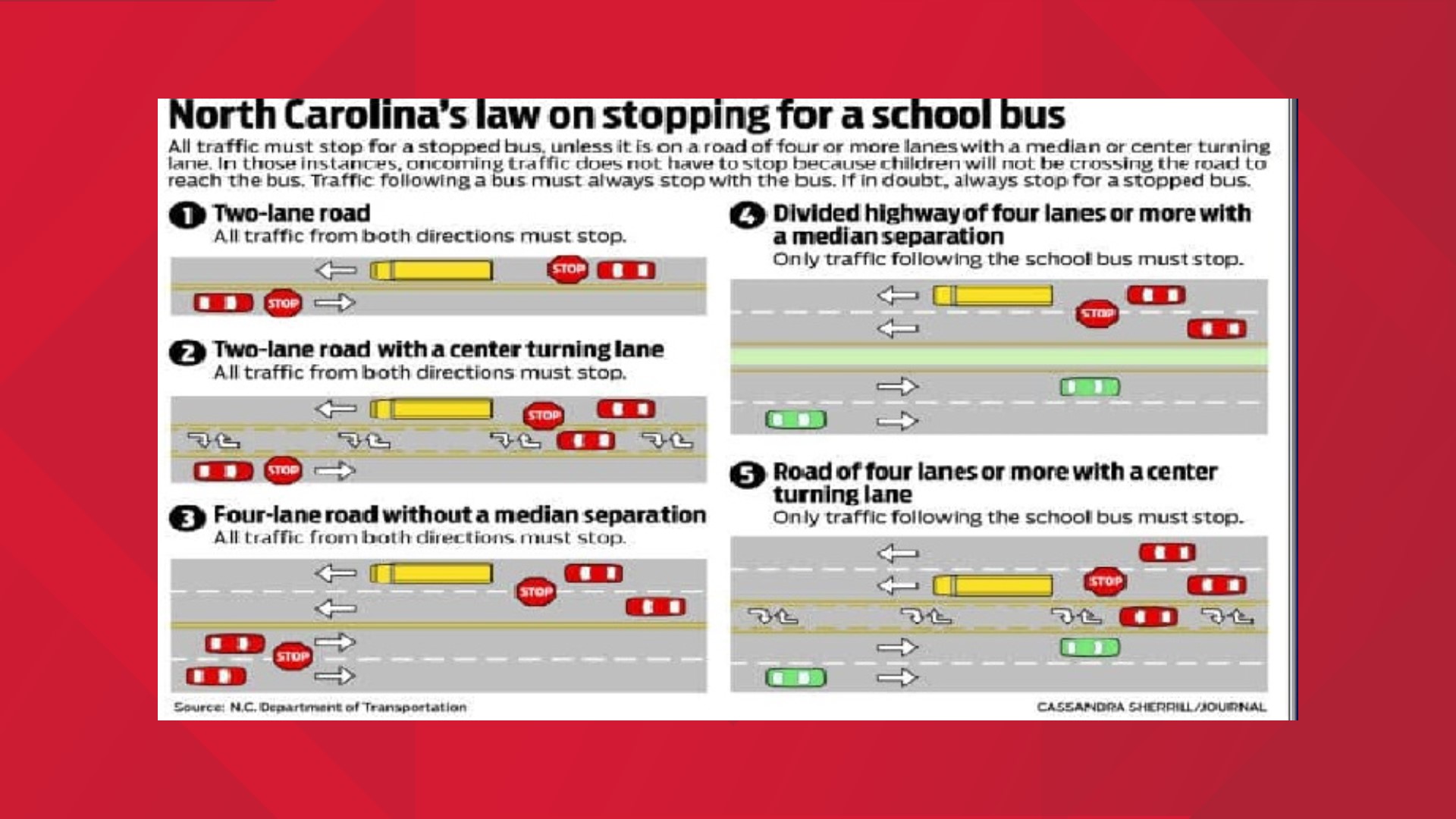 School bus stops, stop arm out. Do you have to stop? | wcnc.com