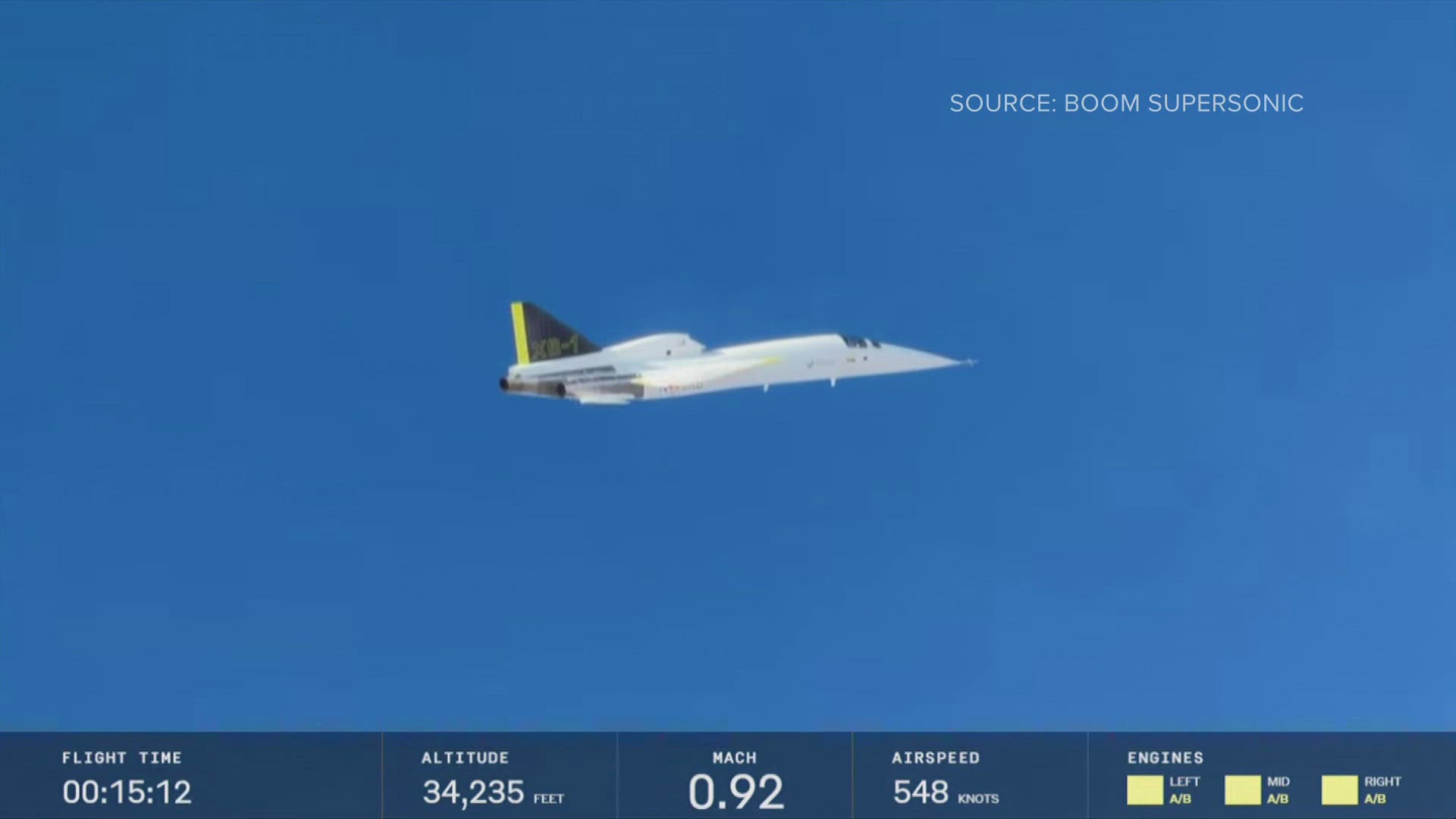 Boom Supersonic's XB-1 jet breaks sound barrier on test flight. | wcnc.com