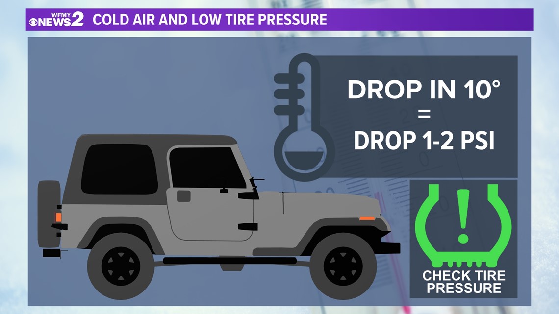Colder temperatures lower tire pressure | wcnc.com