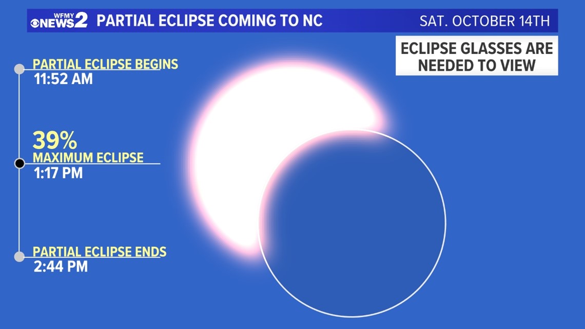 What can the Triad expect for the 2023 annular solar eclipse? | wcnc.com