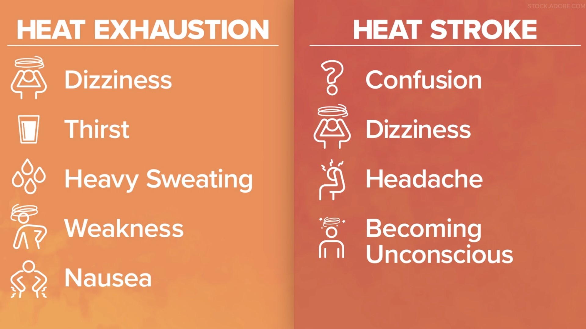 Key differences between heat exhaustion and heat stroke | wcnc.com