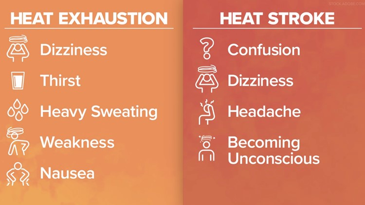 Key differences between heat exhaustion and heat stroke | wcnc.com