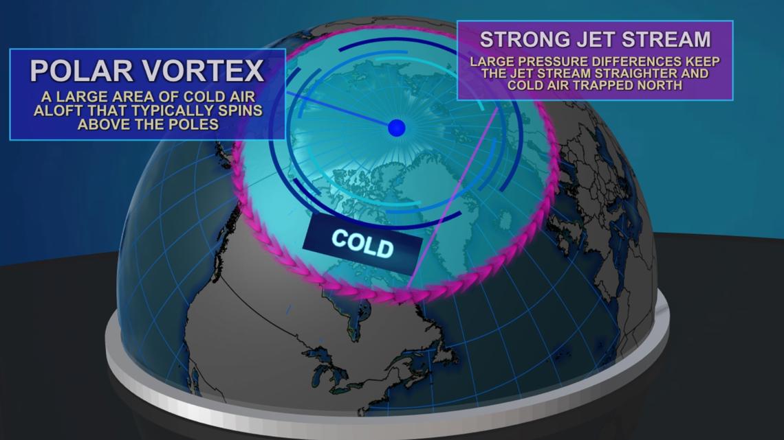 Another polar vortex is coming: What causes this blast of cold air ...