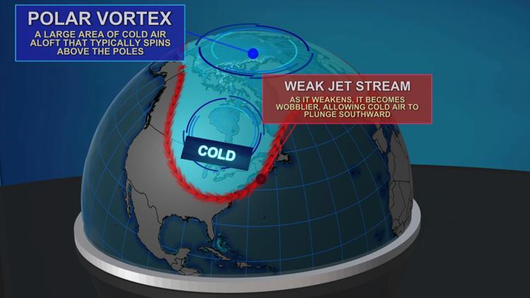 Another polar vortex is coming: What causes this blast of cold air ...